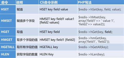 Php操作redis的一些常用方法phpredis 一些常用方法 Csdn博客