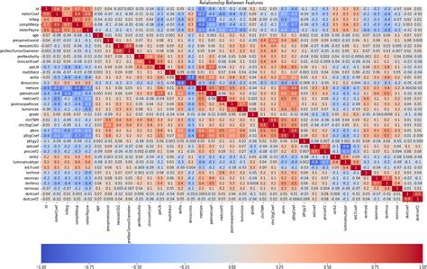 Cnn Based Deep Learning Method For Predicting The Disease Response To The Neoadjuvant