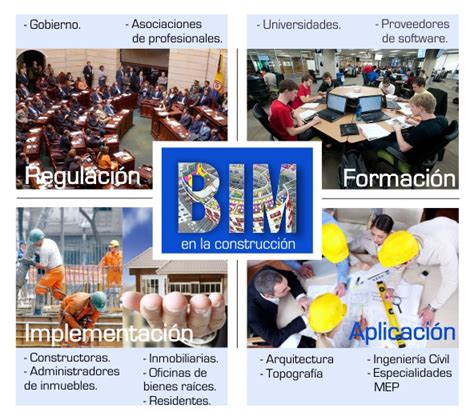 Bim En Colombia Estudio De Caso Y Formación Bimcommunity