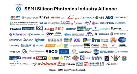 Silicon Photonics Supply Chain Opportunities And Challenges For Taiwans Supply Chain