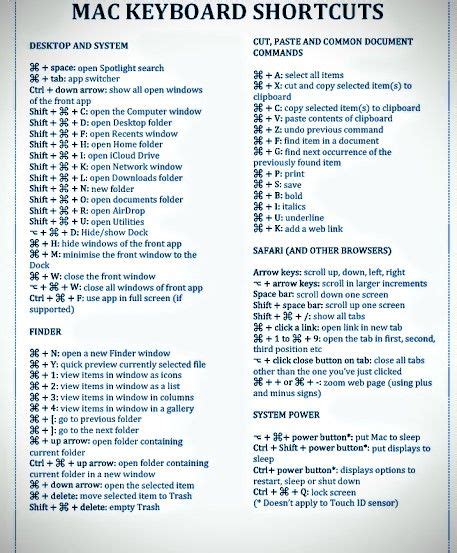 Mac Hotkey Sleep Gaweryu