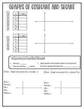 Graphing Other Trig Functions Guided Notes By Some Old Hippie TpT