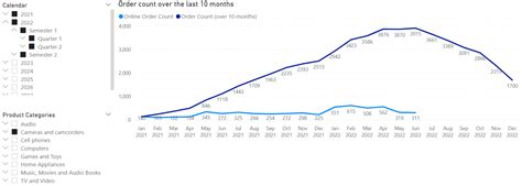 Calculating A Linear Extrapolation Or Trend In Dax Towards Data Science
