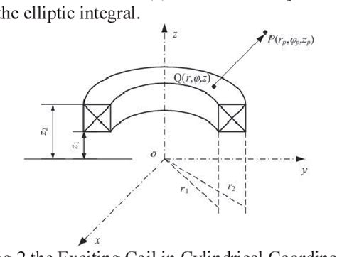 Figure 2 From The Magnetic System Of Joule Balance In Nim Semantic Scholar