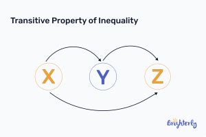 Transitive Property Definition With Examples