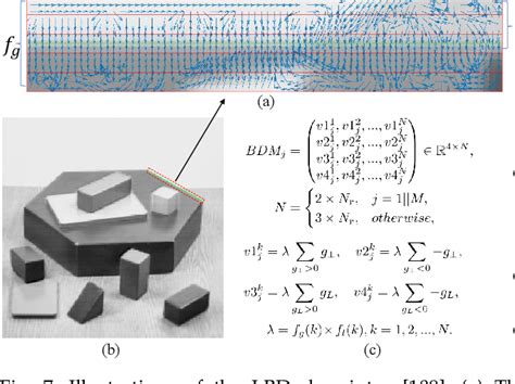 Figure 7 From A Comprehensive Review Of Image Line Segment Detection