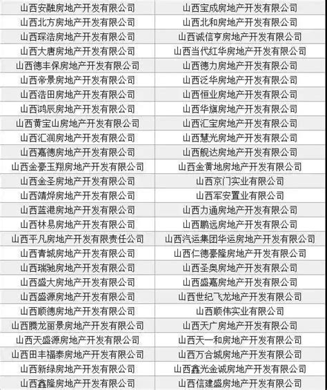 【关注】太原712家开发商资质被注销 买了房的怎么办？