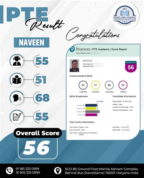 Amandeep Amandeep On Linkedin Congratulations Dear Naveen From Gohida