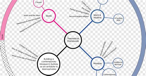 Business Graph Algorithm Computer Icons Business Angle Text Service