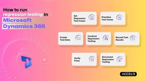 Excelling Regression Testing In Ms Dynamics 365 Excelling Regression Testing In Ms Dynamics 365