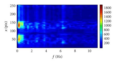 Fourier Spectra Of Displacement Data Obtained From The Sequence