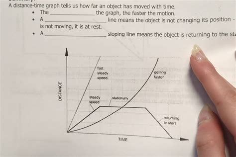solved a distance time graph tells us how far an object has moved with