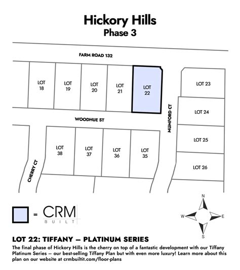 Communities Created By Crm Built