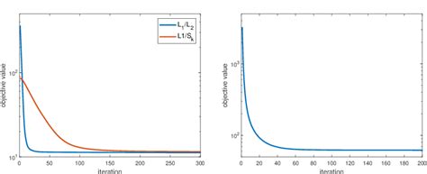 Figure 1 From Minimizing Quotient Regularization Model Semantic Scholar