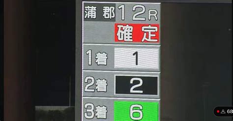 ㊗️2連勝 ️ 🏆蒲郡優勝戦🏆的中🎯｜レモンジャムジャム【競艇予想家】