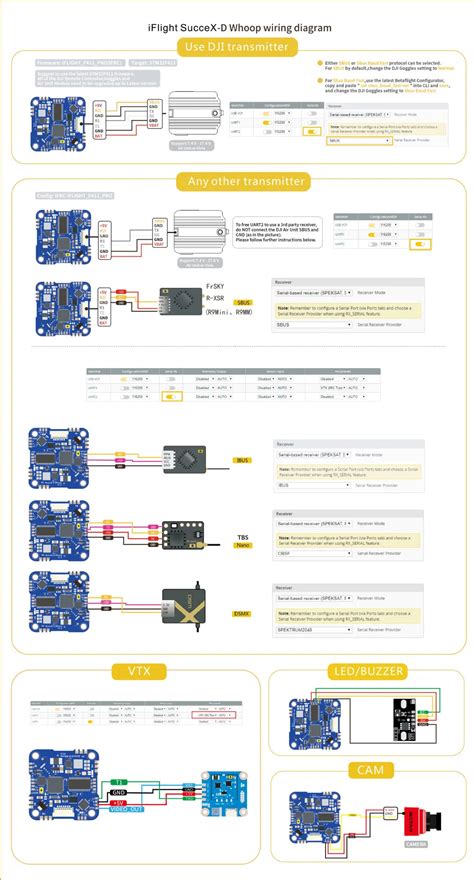 Iflight Succex D Whoop F4 Aio Flight Controller 20a Esc Stm32f411 Mp