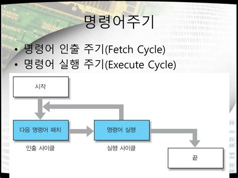Ppt Cpu Central Processing Unit Powerpoint Presentation Free