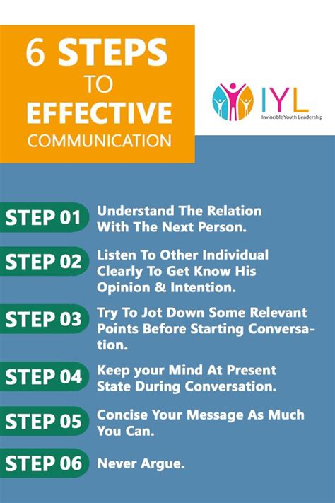 Learn Steps To Effective Communication Outstanding Results