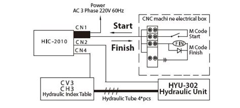 Programmable Controller Hic 2010 Hydraulic Index Table Use Topsdisk