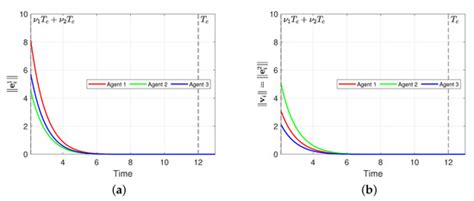 distributed predefined time optimization for second order systems under