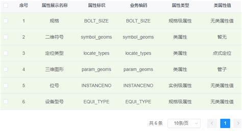 Sortable 拖拽后数据变更但视图不变 Shayloyuki 博客园