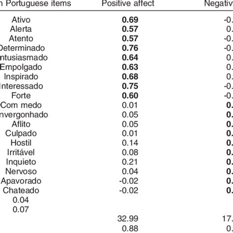 Examples Of Psychometric Instruments Used In Medical Practice