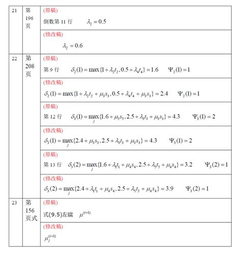 《统计学习方法》勘误表 Csdn博客