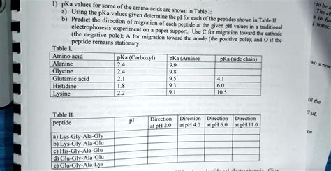 Pka Values For Some Of The Amino Using The Pka Values Acids Are Shown In Table I B Predict The