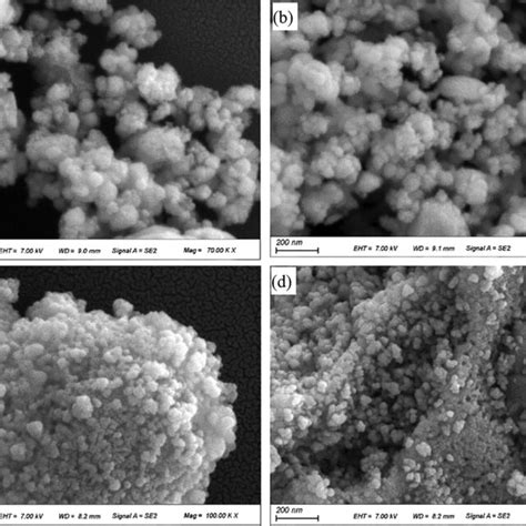 Particle Size Distributions Of Tio2 Wo3eu³⁺ Nanoparticles Download