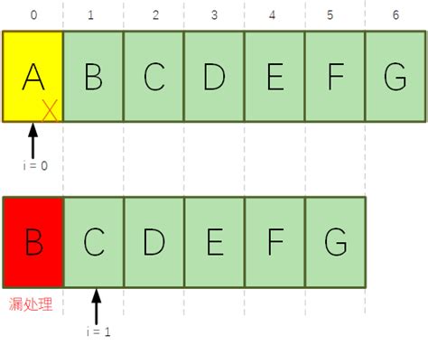 Java编码中容易踩坑的十大陷阱 ！！！警惕java 生产问题踩坑 Csdn博客