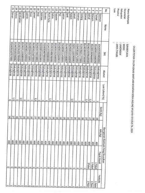 Cpcl Dan Rekap Lmdh Sumber Jaya Pdf