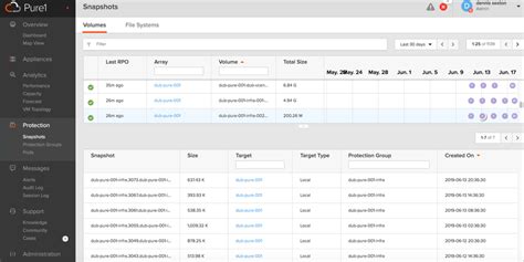 Monitoring Snapshot Space Consumption With Pure Storage® Flasharray