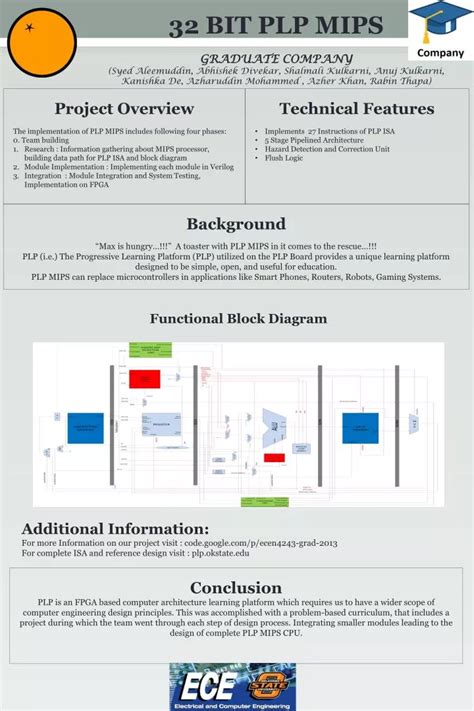 Ppt 32 Bit Plp Mips Graduate Company Powerpoint Presentation Free