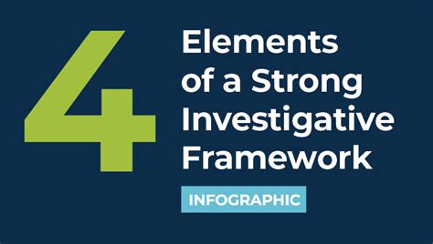 Infographic 4 Elements Of A Strong Investigative Framework