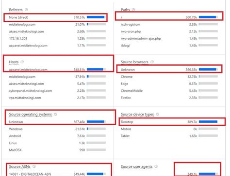 Adi Nata On Linkedin Kenapa Ip Do Banyak Di Block Ya Karena Banyak Yg