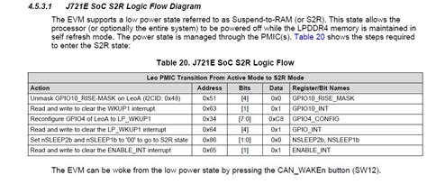 Tda4vm Power Modes Offered By Tda4 Processors Forum Processors