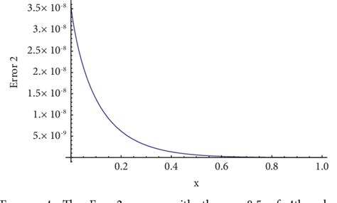 Figure 4 From New Analytical Solution Of The Large Deflection Problem Of A Circular Thin Plate