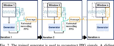 Figure 1 From Ppg Signal Reconstruction Using Deep Convolutional Generative Adversarial Network