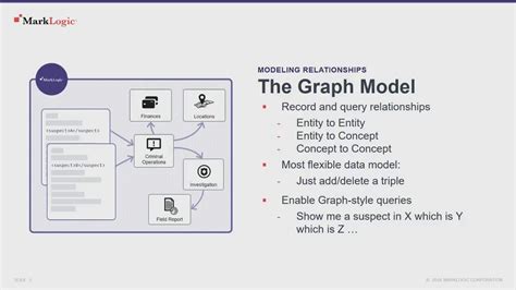 using marklogic semantics for data integration youtube
