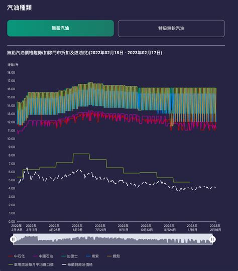 天然氣價格暴跌85％，普丁瘋了，歐洲笑到最後 香港高登討論區