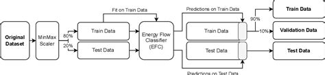 figure 3 from generalizing intrusion detection for heterogeneous