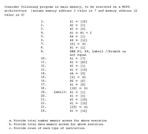 Solved Consider Following Program In Main Memory To Be