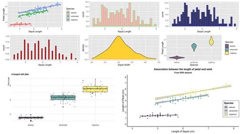 A Comprehensive Guide On Ggplot2 In R Analytics Vidhya