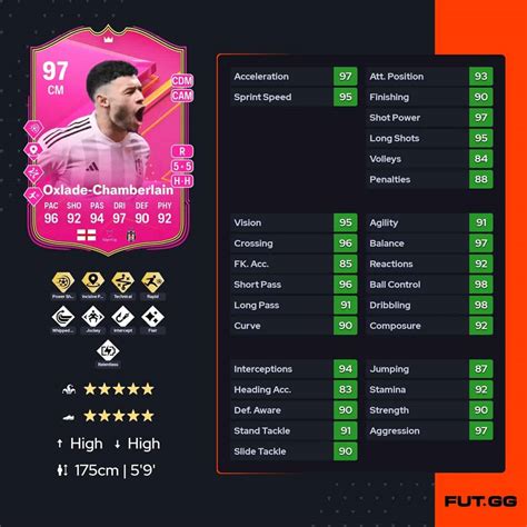 EA FC 24 Alex Oxlade Chamberlain FUTTIES Premium SBC Review And