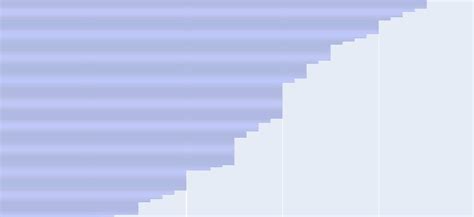 Datastream Sustainable Development Goals Country Scores By Jonathan