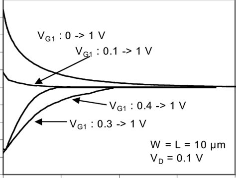 Single Drain Current Transients For Four Different Front Gate Pulses