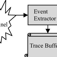 Debug Infrastructure Download Scientific Diagram