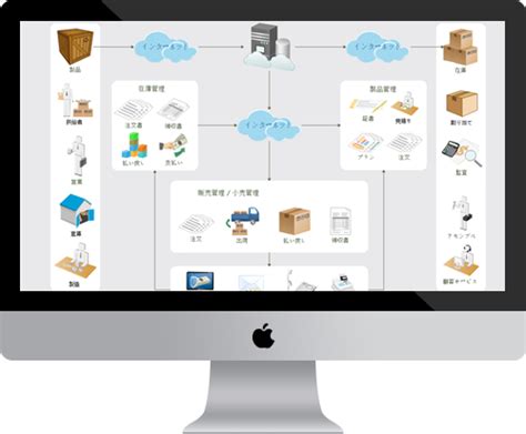 Mac Windows Linux