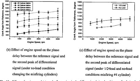 Figure 10 From A New Concept Of Misfire Detection Using A Wide Range