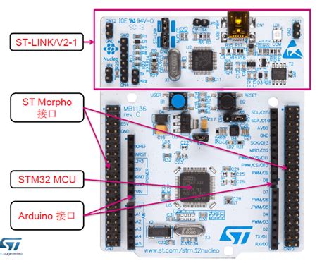Stm32单片机 Nucleo 开发板介绍，以及如何获取stm32开发板 知乎